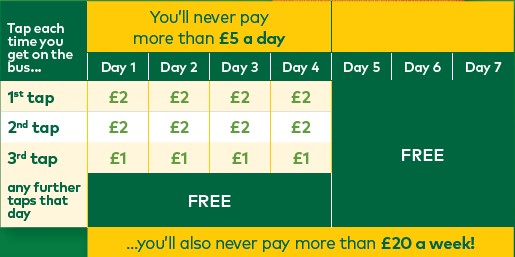 Southend-on-Sea - Tap&Cap | First Bus