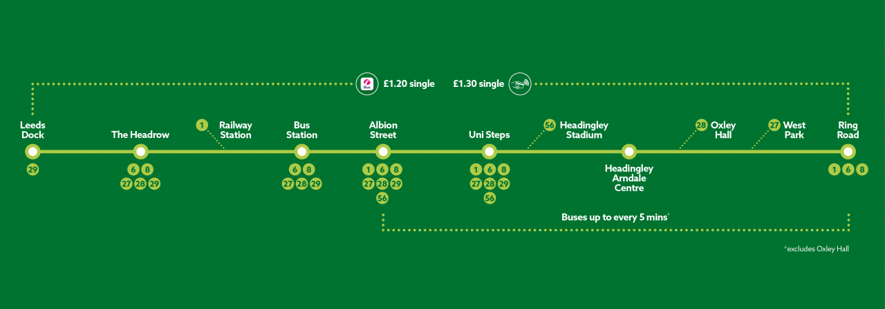 University Single Fare | Leeds | First Bus
