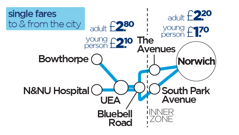 Blue Line 25|26 | First Bus