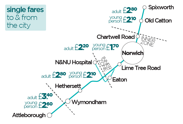 Turquoise Line 13 | First Bus