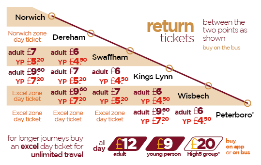 excel - Norwich - Dereham - Swaffham - Kings Lynn - Wisbech ...