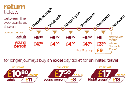 excel - Norwich - Dereham - Swaffham - Kings Lynn - Wisbech ...